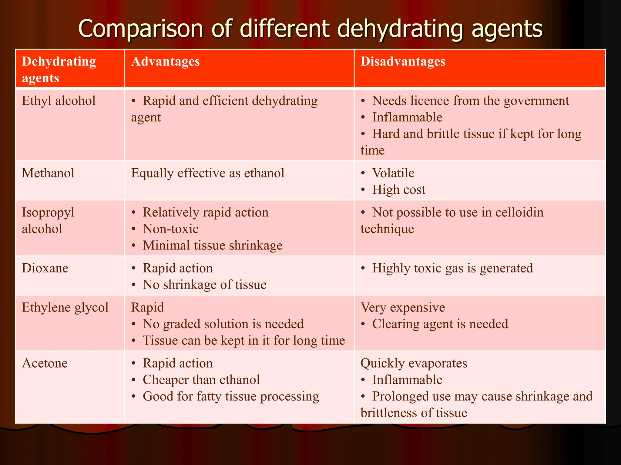 Tissue Processing of Histopathology.pptx