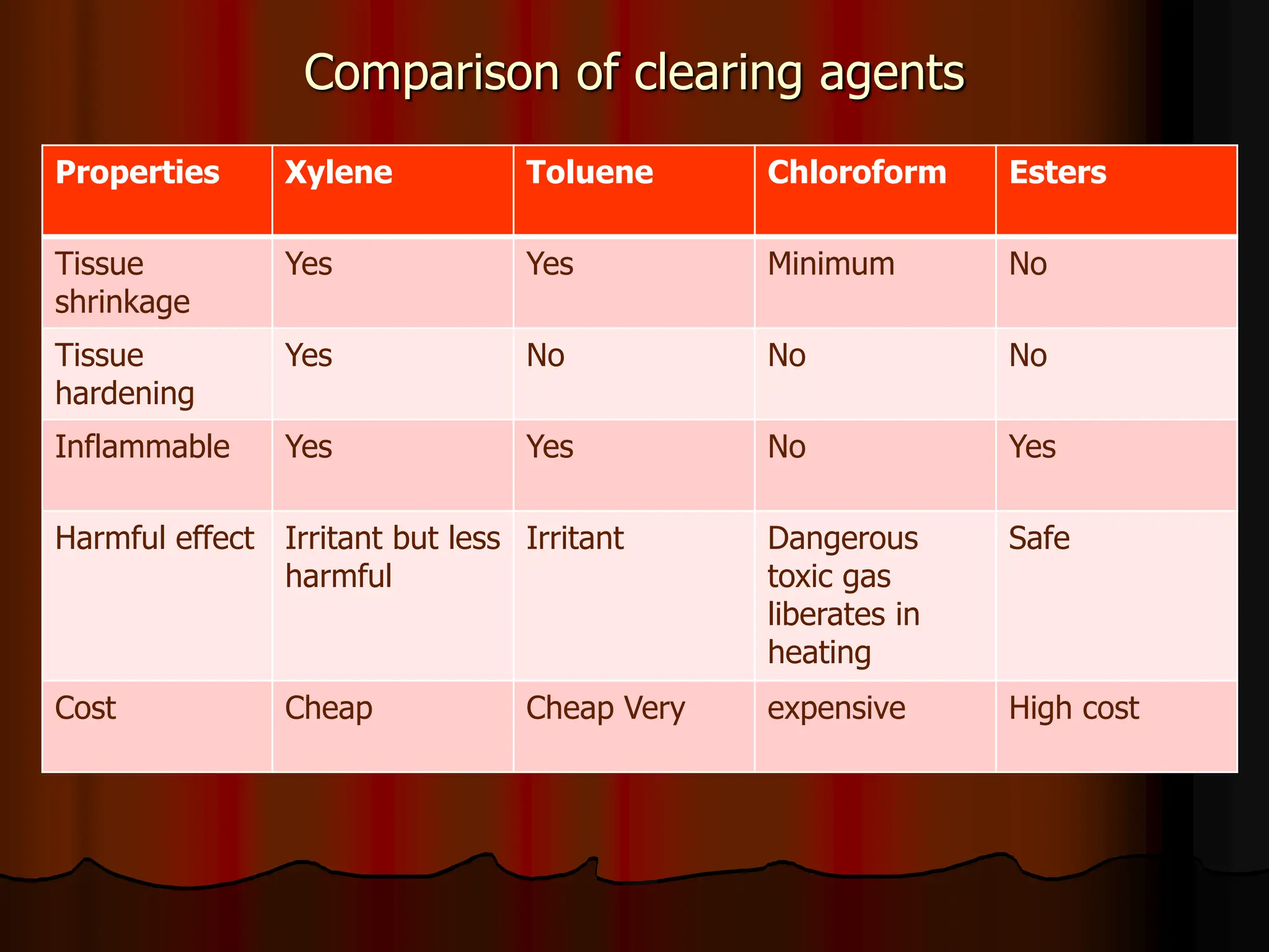 Tissue Processing of Histopathology.pptx