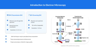 Tissue Processing Techniques for Electron Microscopy.pptx