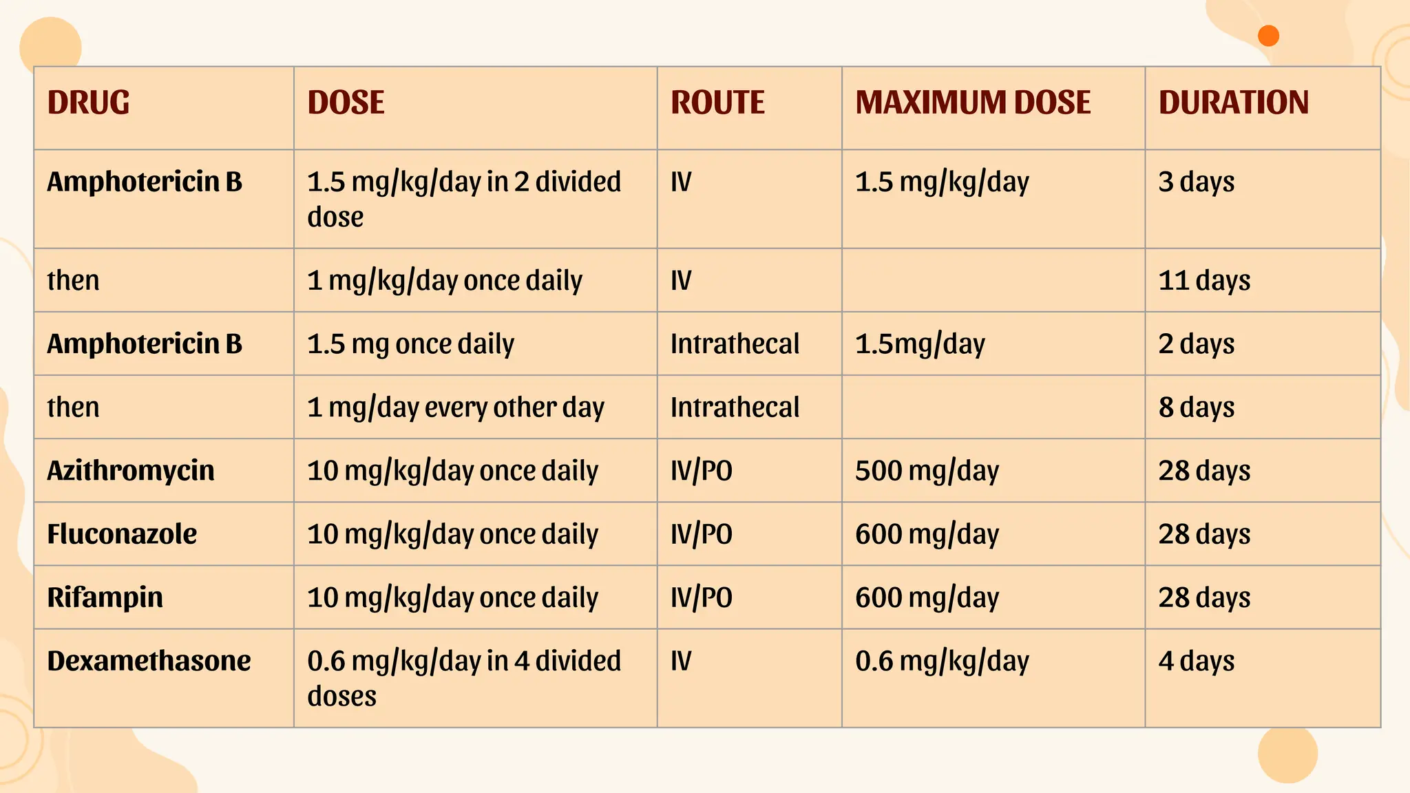 Tissue Protozoa Small group discussion.pdf