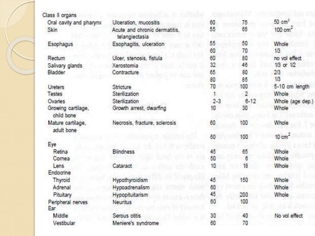 Tissue radiosensitivity | PPTX