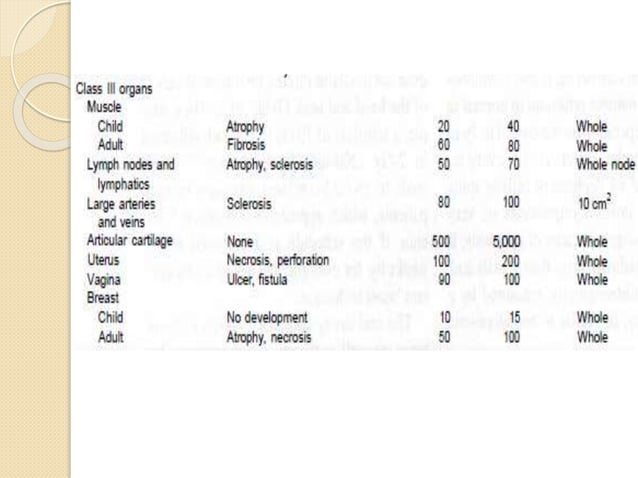 Tissue radiosensitivity | PPTX