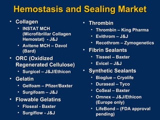 Tissue sealant essentials | PPT