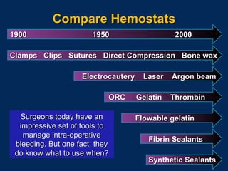 Tissue sealant essentials | PPT