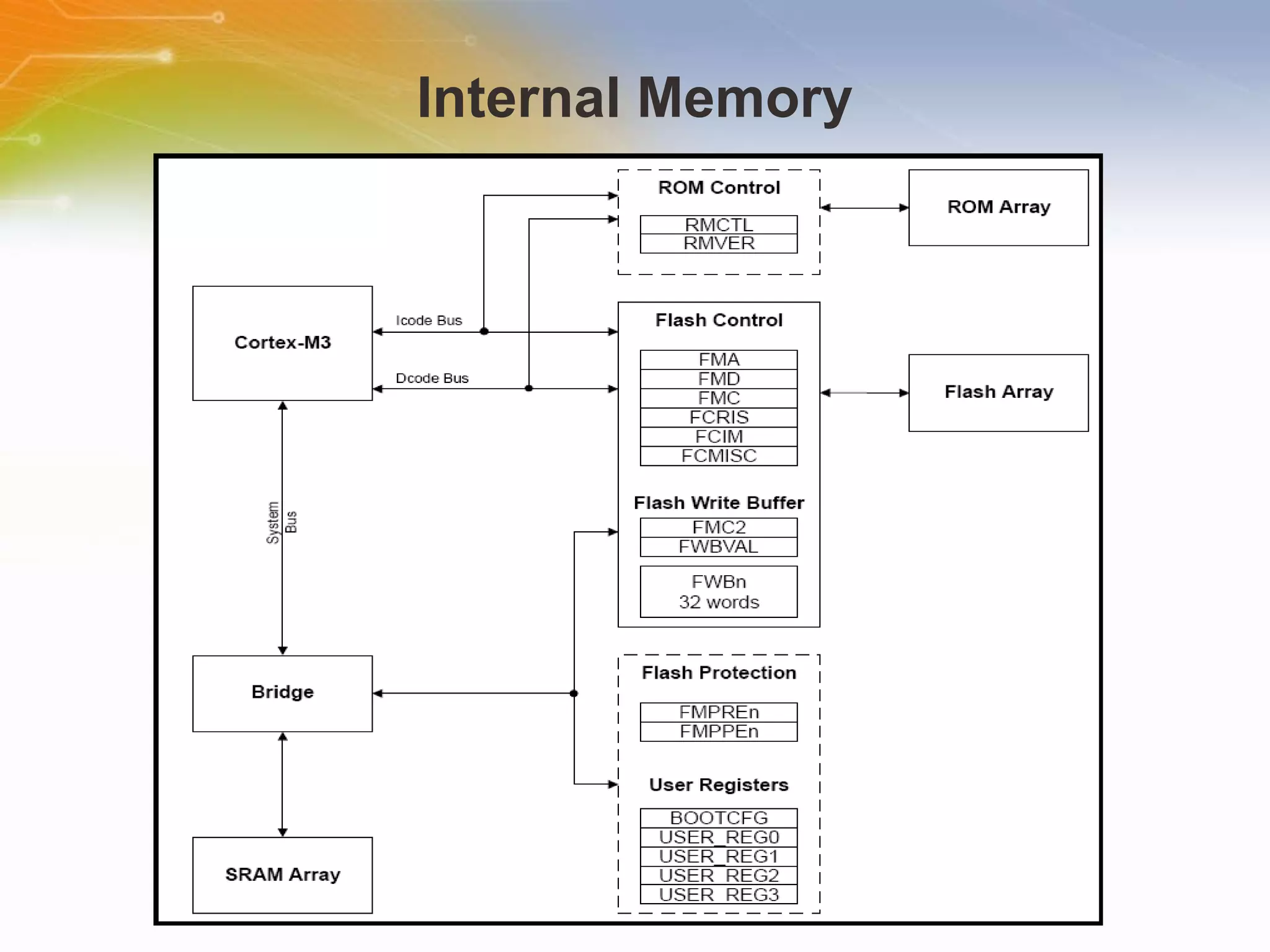 Stellaris® 9000 Family of ARM® Cortex™-M3 | PPT