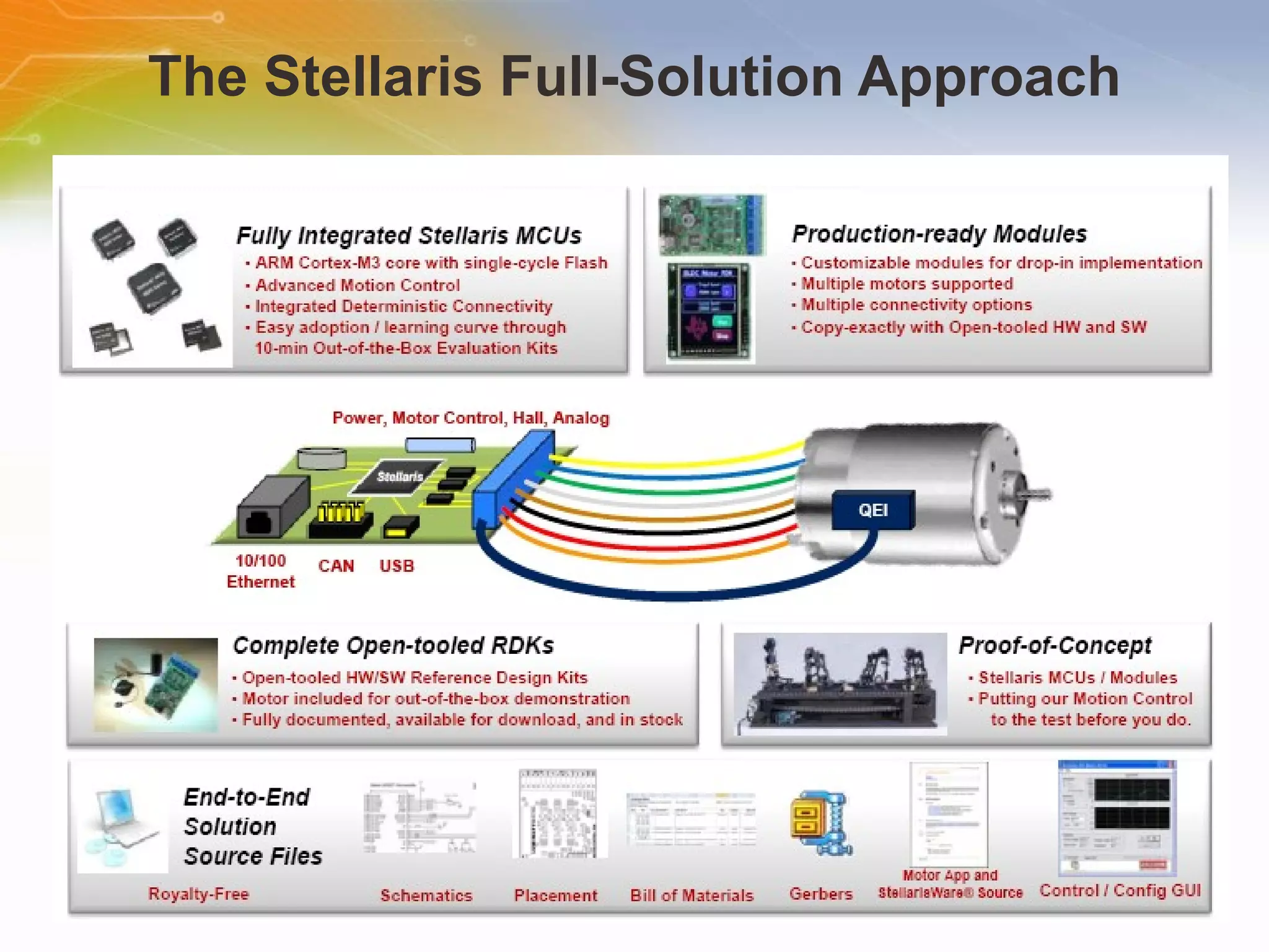 Stellaris® 9000 Family of ARM® Cortex™-M3 | PPT