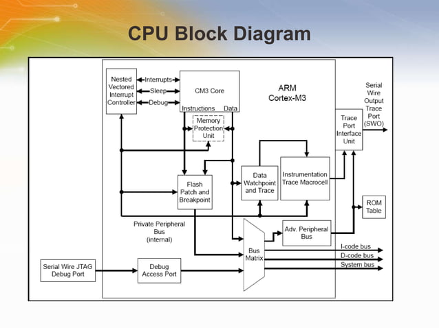 Stellaris® 9000 Family of ARM® Cortex™-M3 | PPT