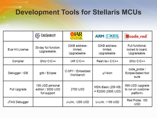 Stellaris® 9000 Family of ARM® Cortex™-M3 | PPT