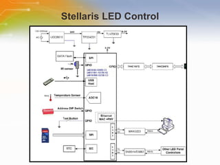 Stellaris® 9000 Family of ARM® Cortex™-M3 | PPT
