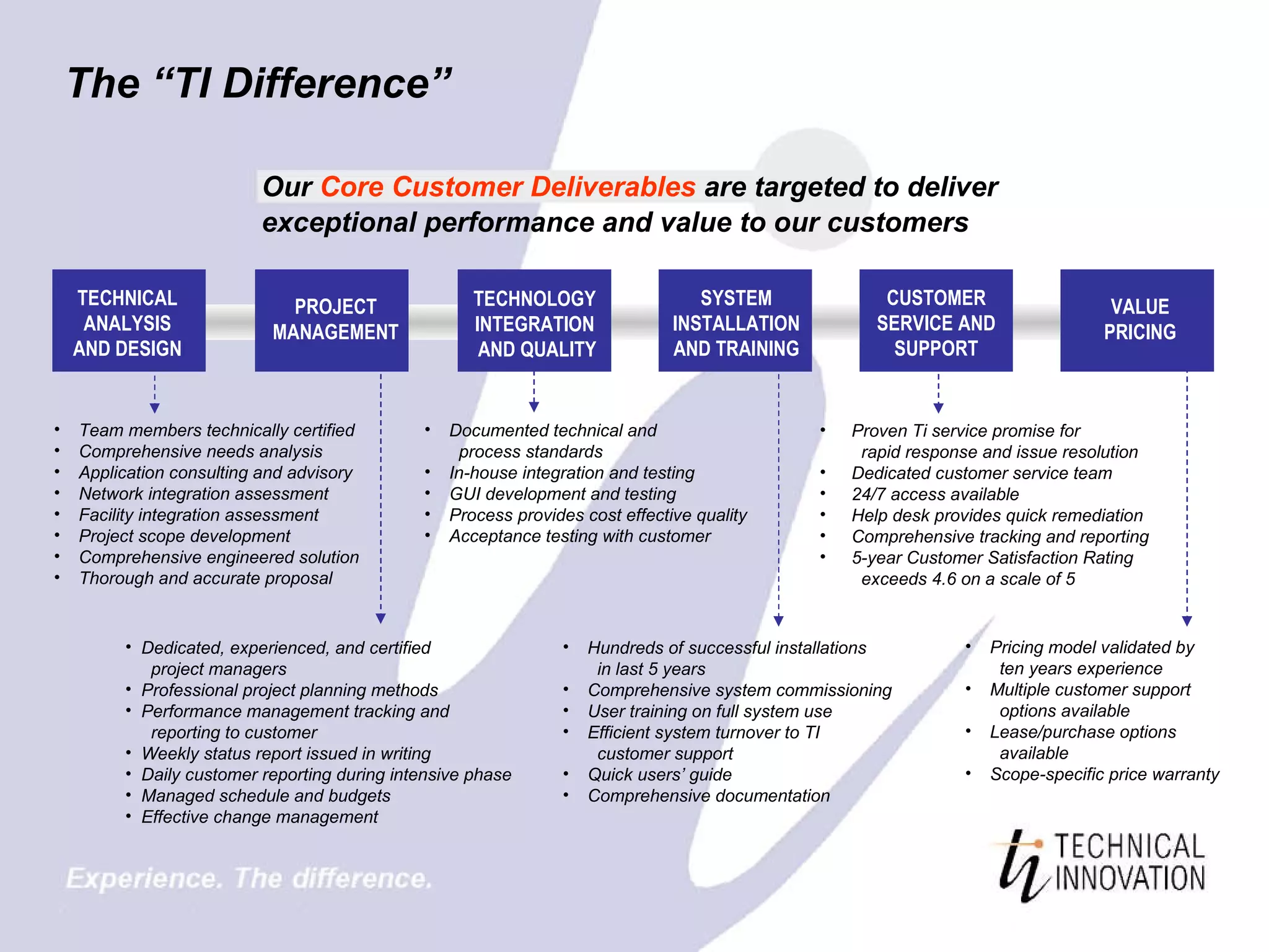 Technical Innovation Presentation | PPS