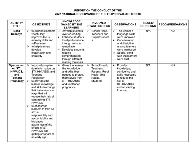 TIS Values Month Report 2022.docx