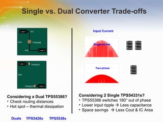 Understanding SWIFT Step Down DC/DC Converters | PPT