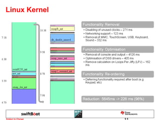 TI TechDays 2010: swiftBoot | PPT