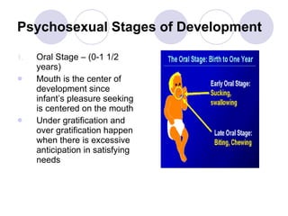 Components of Human Development | PPT