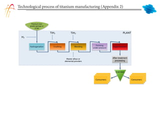 Project "Titanium" | PDF | Commodities | Economy