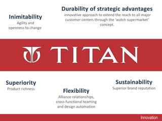 Titan Watches Logo