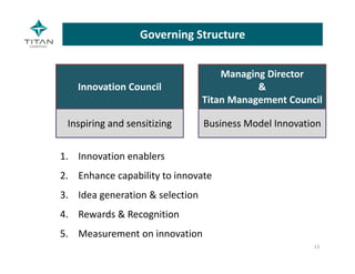 Presentation: Titan | PDF