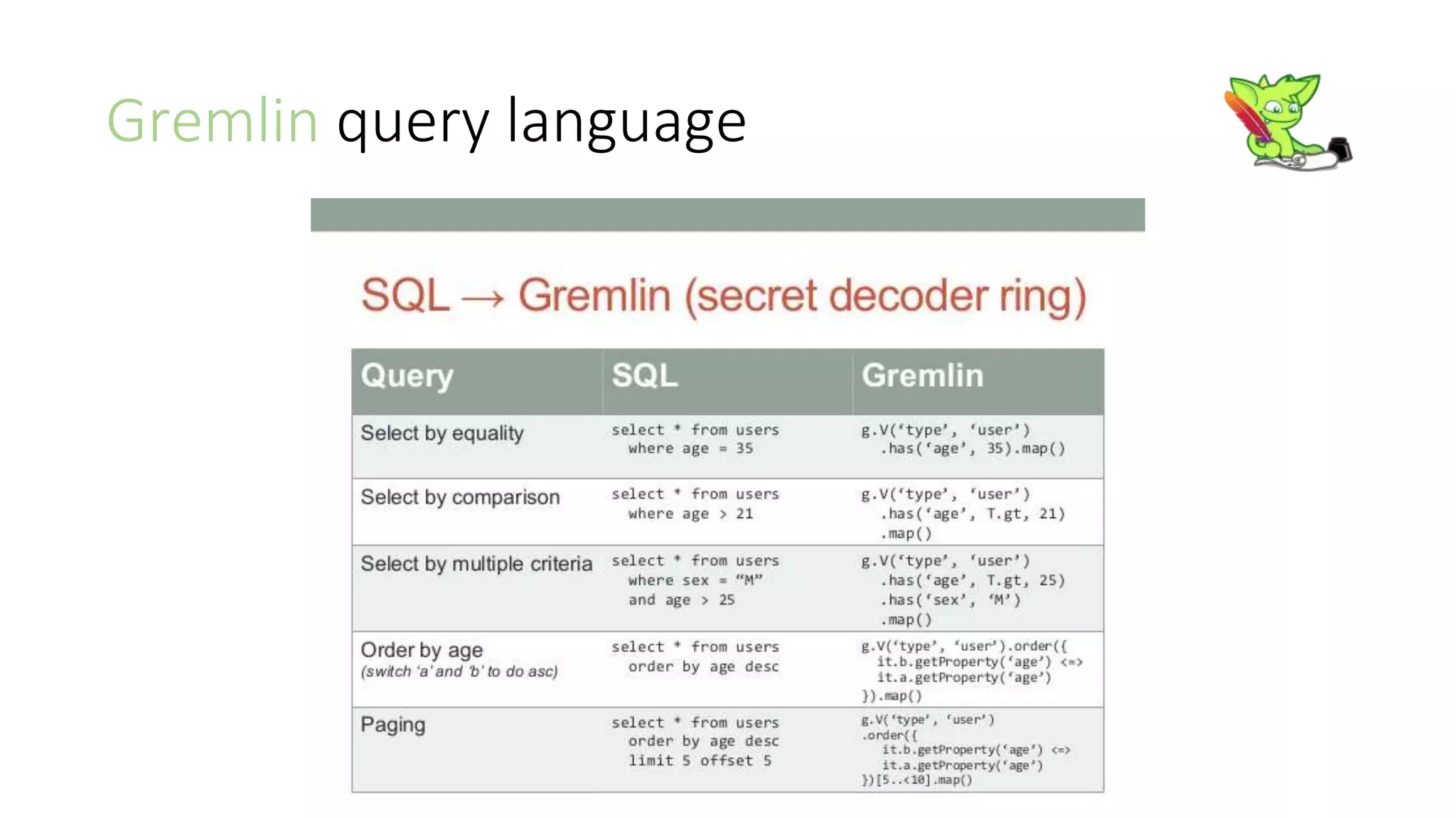 Big Graph Data with Titan DB | PPT | Free Download