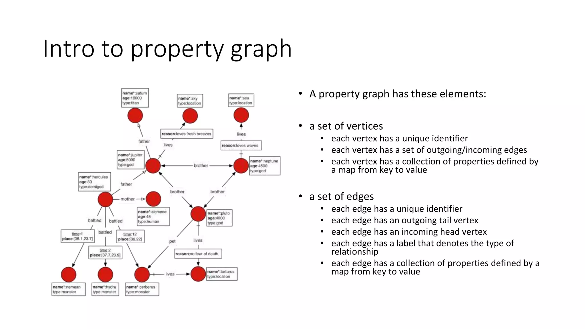 Big Graph Data with Titan DB | PPT