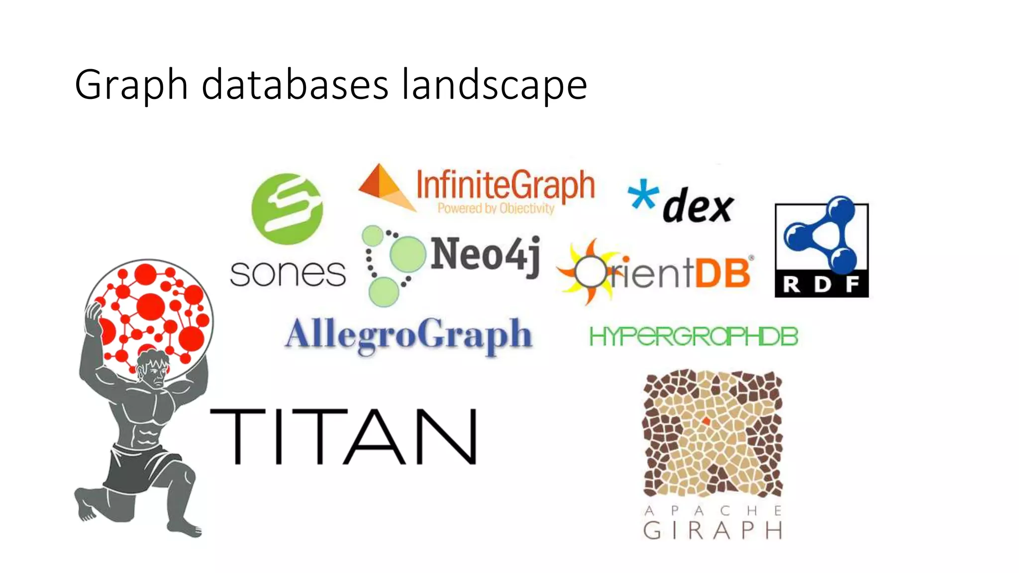 Big Graph Data with Titan DB | PPT