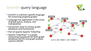 Big Graph Data with Titan DB | PPT