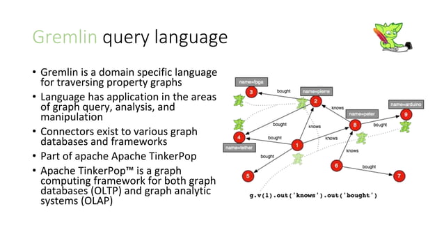 Big Graph Data with Titan DB | PPT | Free Download