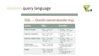 Big Graph Data with Titan DB | PPT