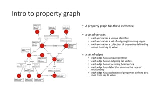 Big Graph Data with Titan DB | PPT