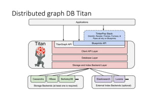 Big Graph Data with Titan DB | PPT