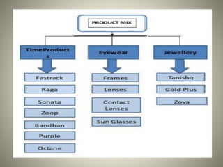 TitanProducts (@titanproducts) X, 40% OFF | www.pinnaxis.com