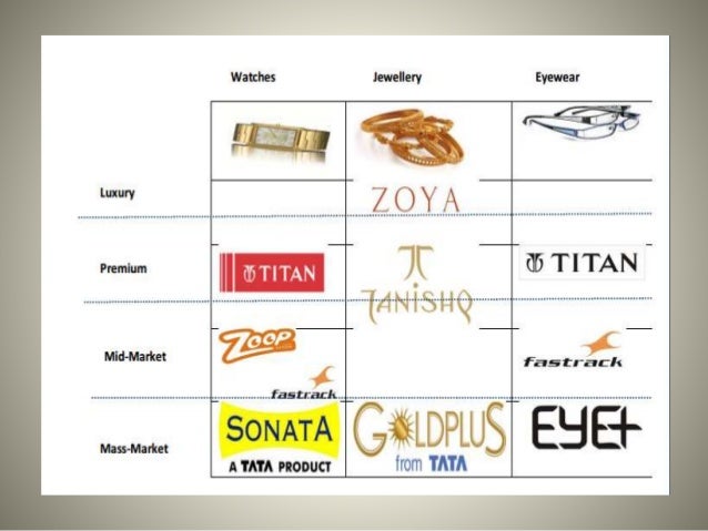 PPT on Marketing and branding of Titan Products
