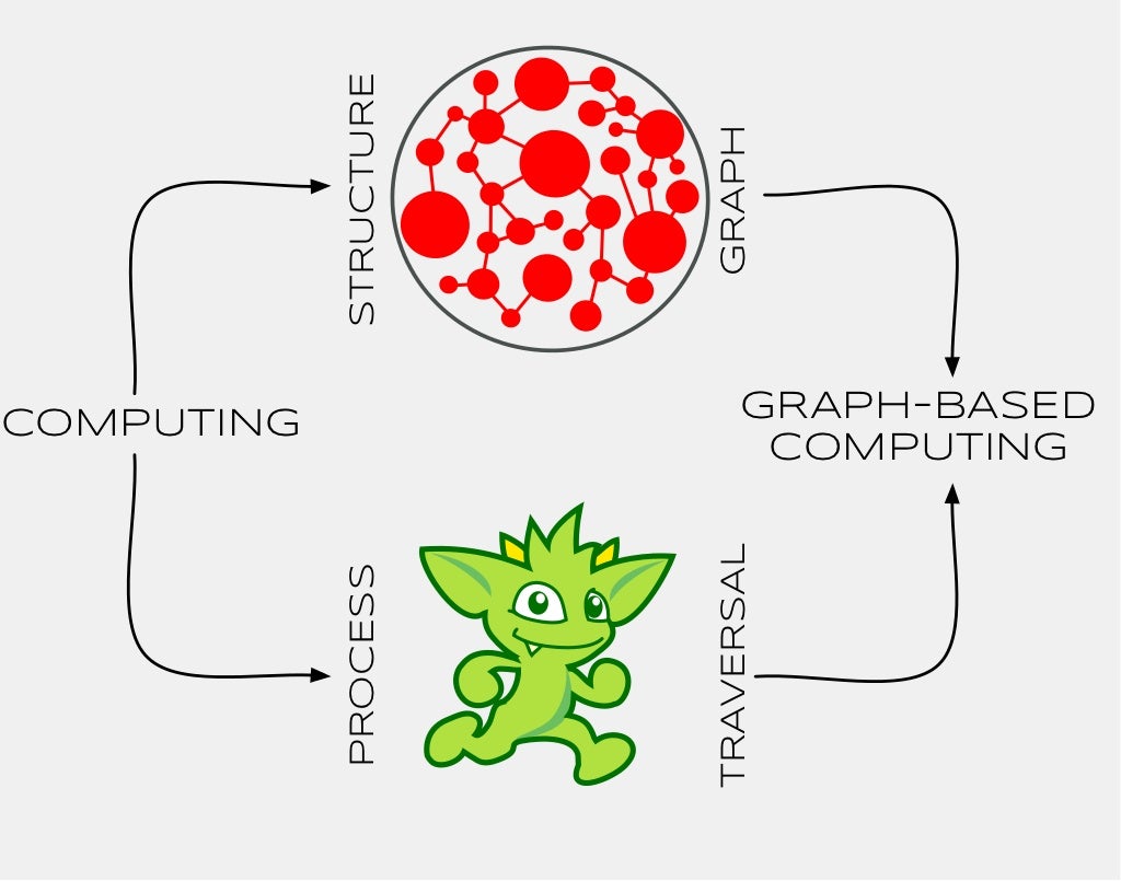 COMPUTINGPROCESS STRUCTURETRAVERSAL GRAPH COMPUTING GRAPH-BASED