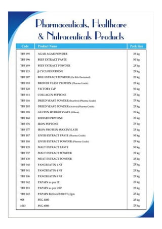 Titan Biotech Limited, Delhi, Biotechnology Based Products | PDF