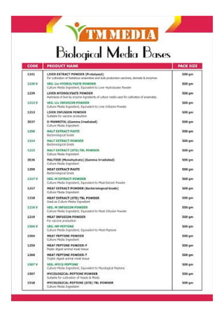 Titan Biotech Limited, Delhi, Biotechnology Based Products | PDF