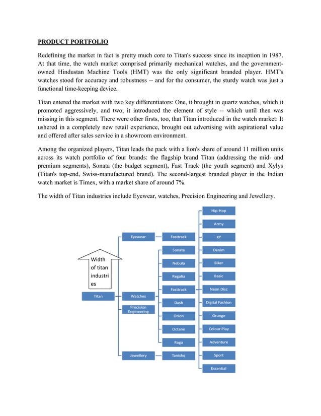 Titan branding | PDF