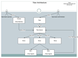 Titan - hk openstack 4th birthday party | PPT