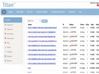 Titan - hk openstack 4th birthday party | PPT