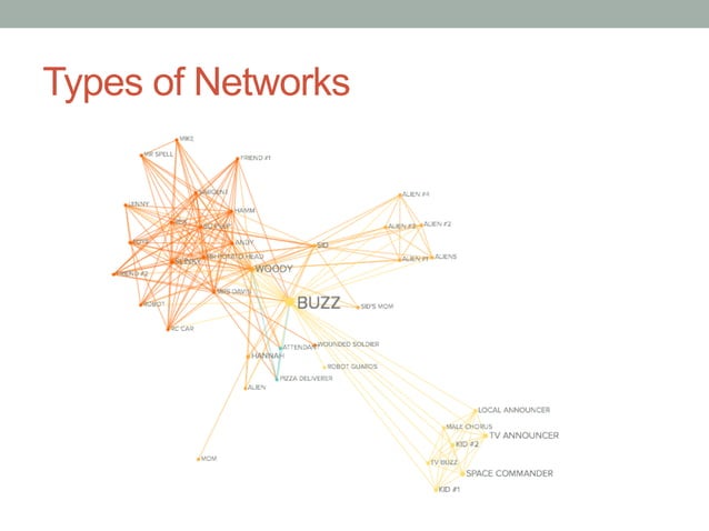 Intro To Graph Databases Using Tinkerpop Titandb And Gremlin