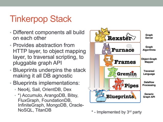 Intro To Graph Databases Using Tinkerpop Titandb And Gremlin