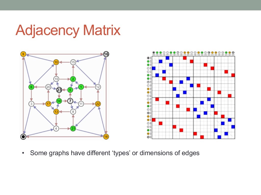 Intro to Graph Databases Using Tinkerpop, TitanDB, and Gremlin Intro to Graph Databases Using Tinkerpop, TitanDB, and Gremlin