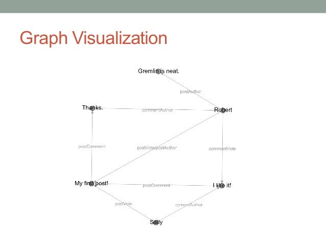 Intro To Graph Databases Using Tinkerpop Titandb And Gremlin