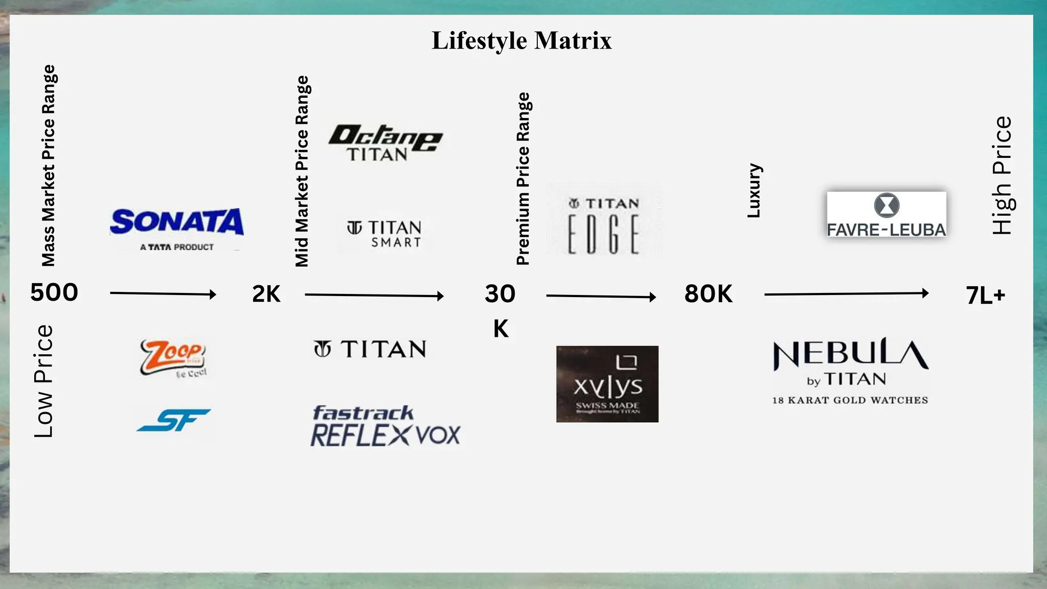 Titan, Customer journey | PPT