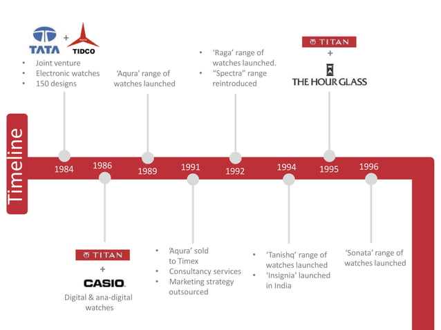 TITAN CASE STUDY.pptx