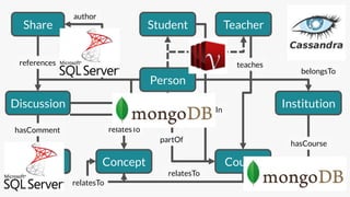 Titan - Graph Computing with Cassandra | PPT