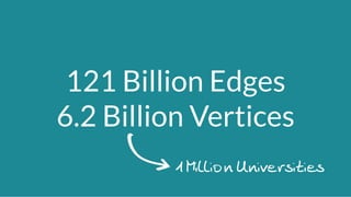 Titan - Graph Computing with Cassandra | PPT