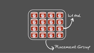Titan - Graph Computing with Cassandra | PPT