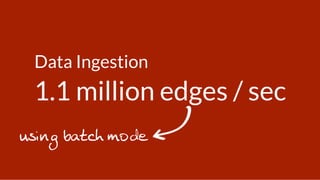 Titan - Graph Computing with Cassandra | PPT