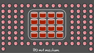 Titan - Graph Computing with Cassandra | PPT