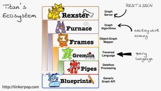 Titan - Graph Computing with Cassandra | PPT