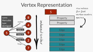 Titan - Graph Computing with Cassandra | PPT